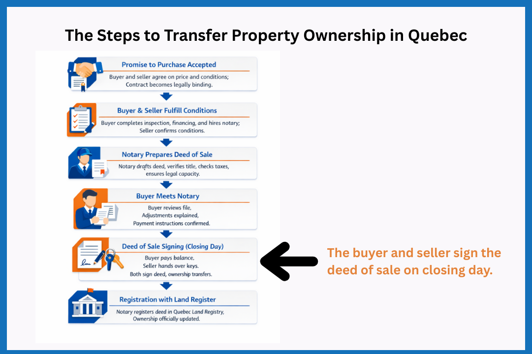 Deed of Sale: What Buyers Must Know Before Closing in 2026
