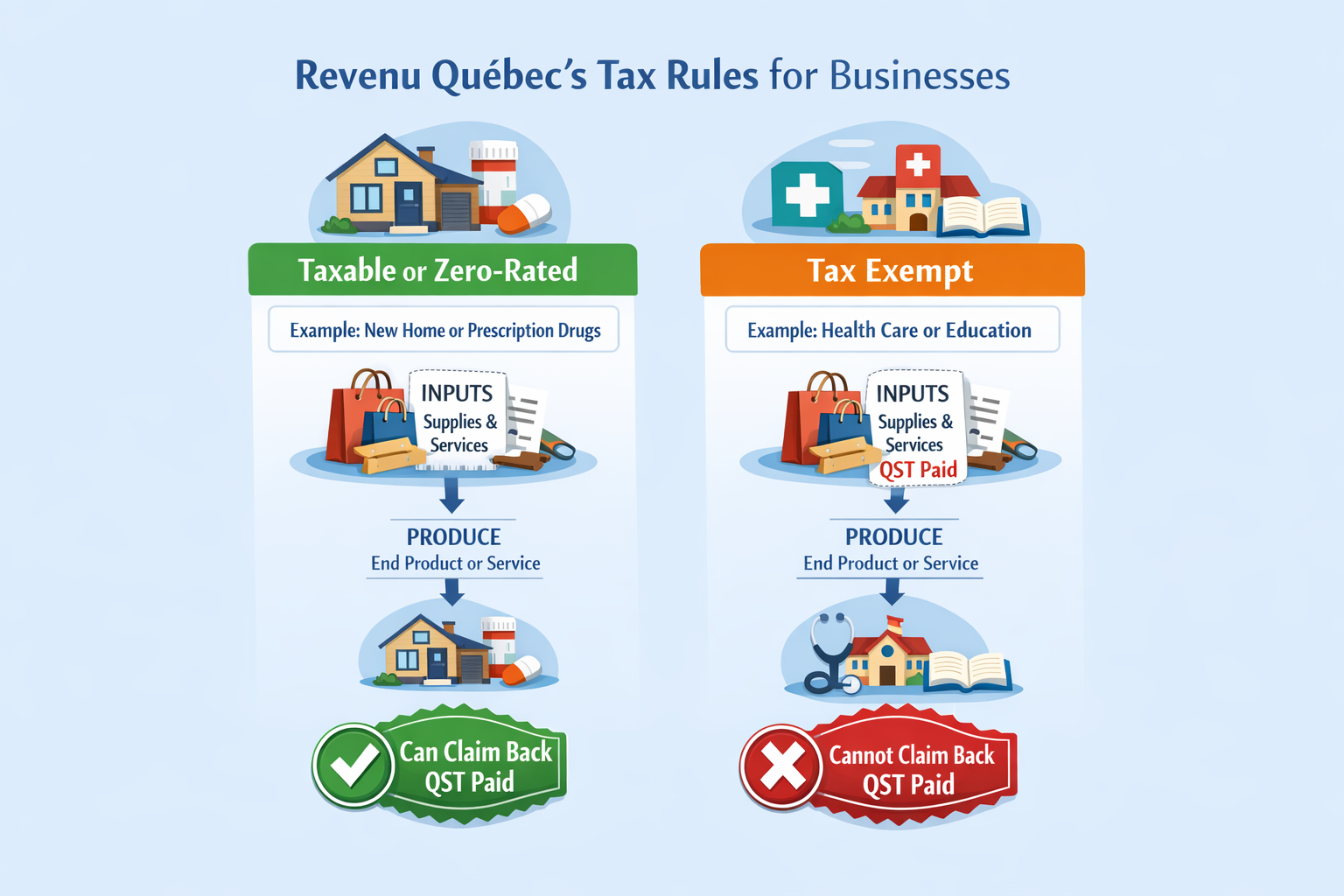 Quebec Sales Tax Calculator (GST & QST): 2026 Rates & Rebates