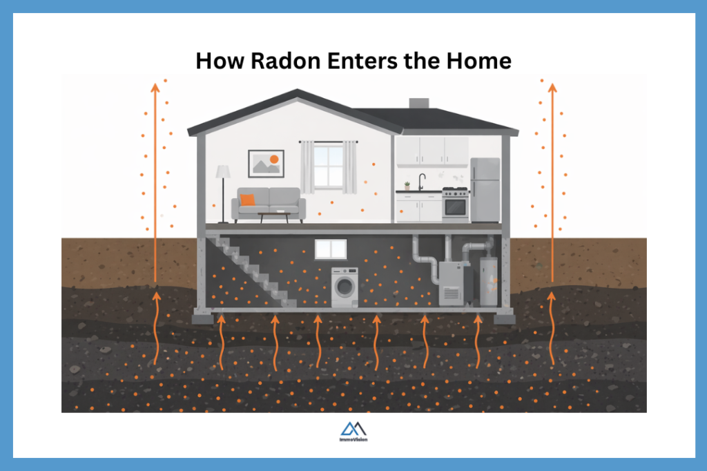 Radon in Quebec: Complete Guide to Testing, Risk Levels & Mitigation ...